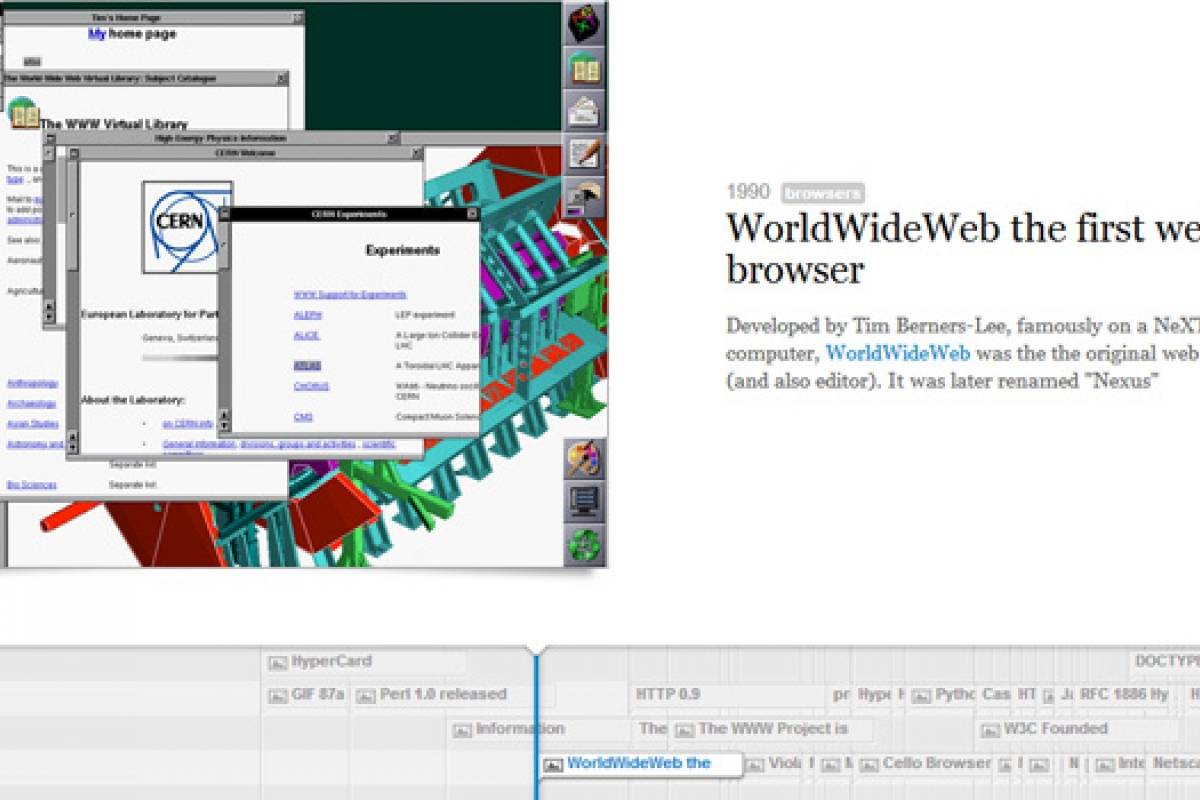 La historia de la web en una línea de tiempo