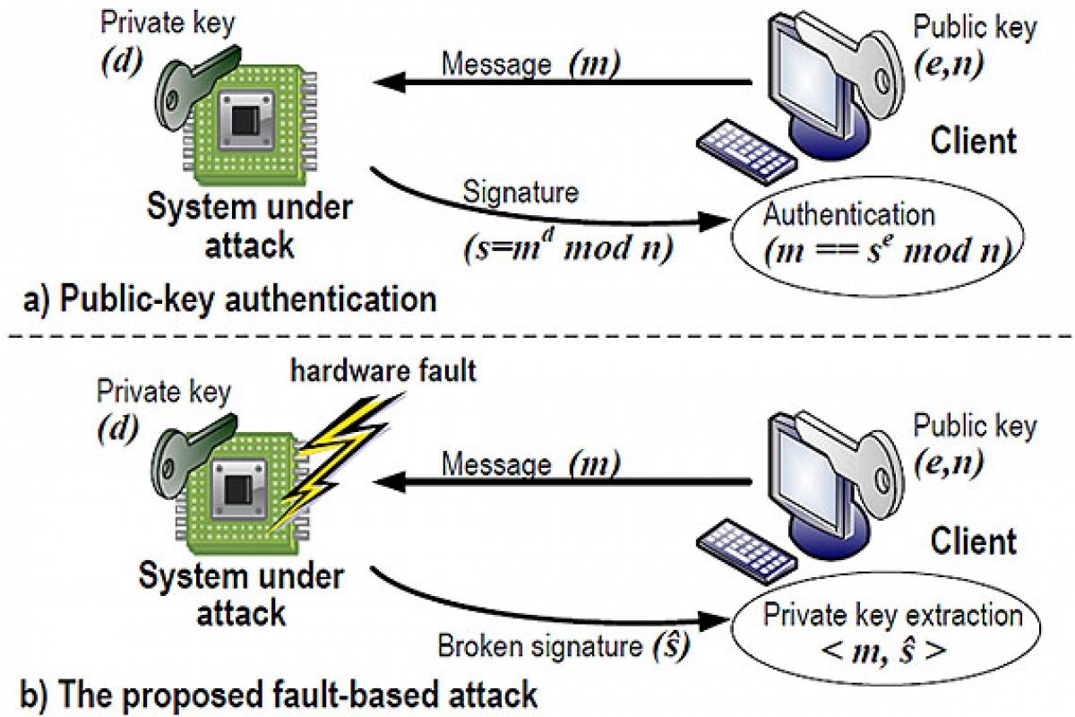 Investigadores encuentran debilidad en el sistema de cifrado RSA
