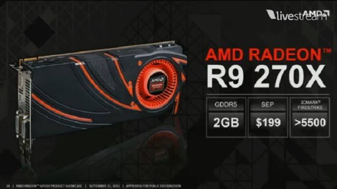 AMD revela sus GPUs Radeon R 200 Series