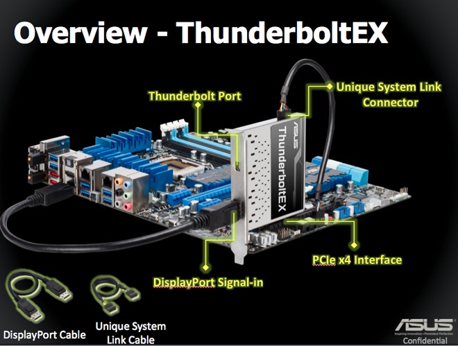 ASUS estrena tarjeta para darle soporte a Thunderbolt en sus placas madre