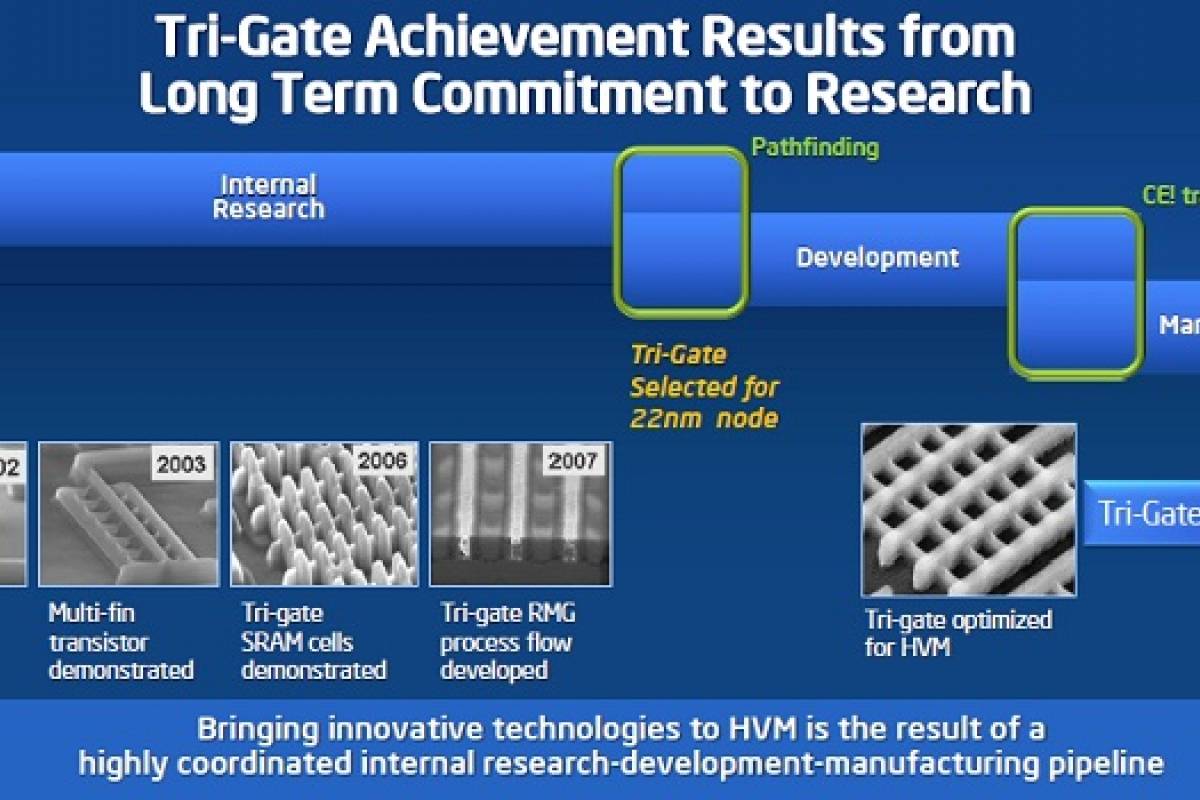 Intel Custom Foundry: ¡El futuro competidor de TSMC/Global Foundries ...