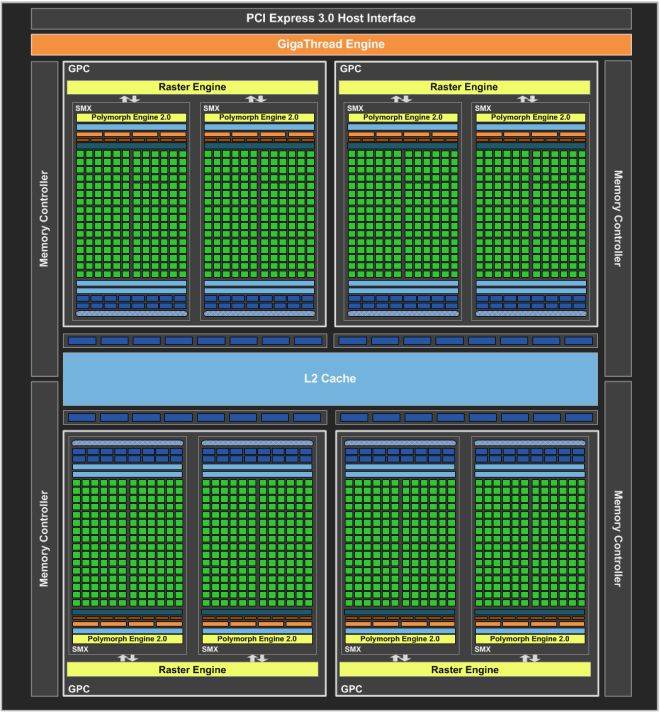 Arquitectura Kepler: Lo que debes saber de la nueva NVIDIA GeForce GTX ...