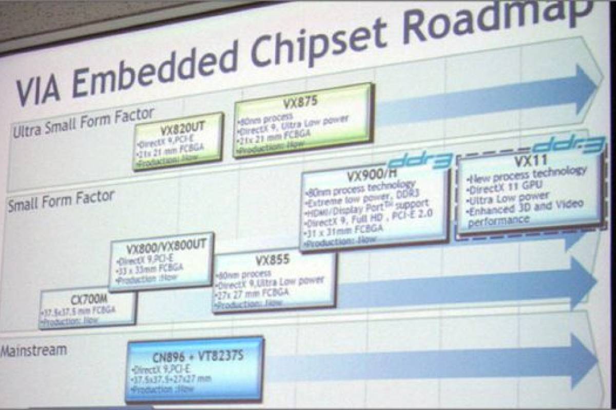 VIA anuncia sus nuevos chipsets y GPUs DirectX 11
