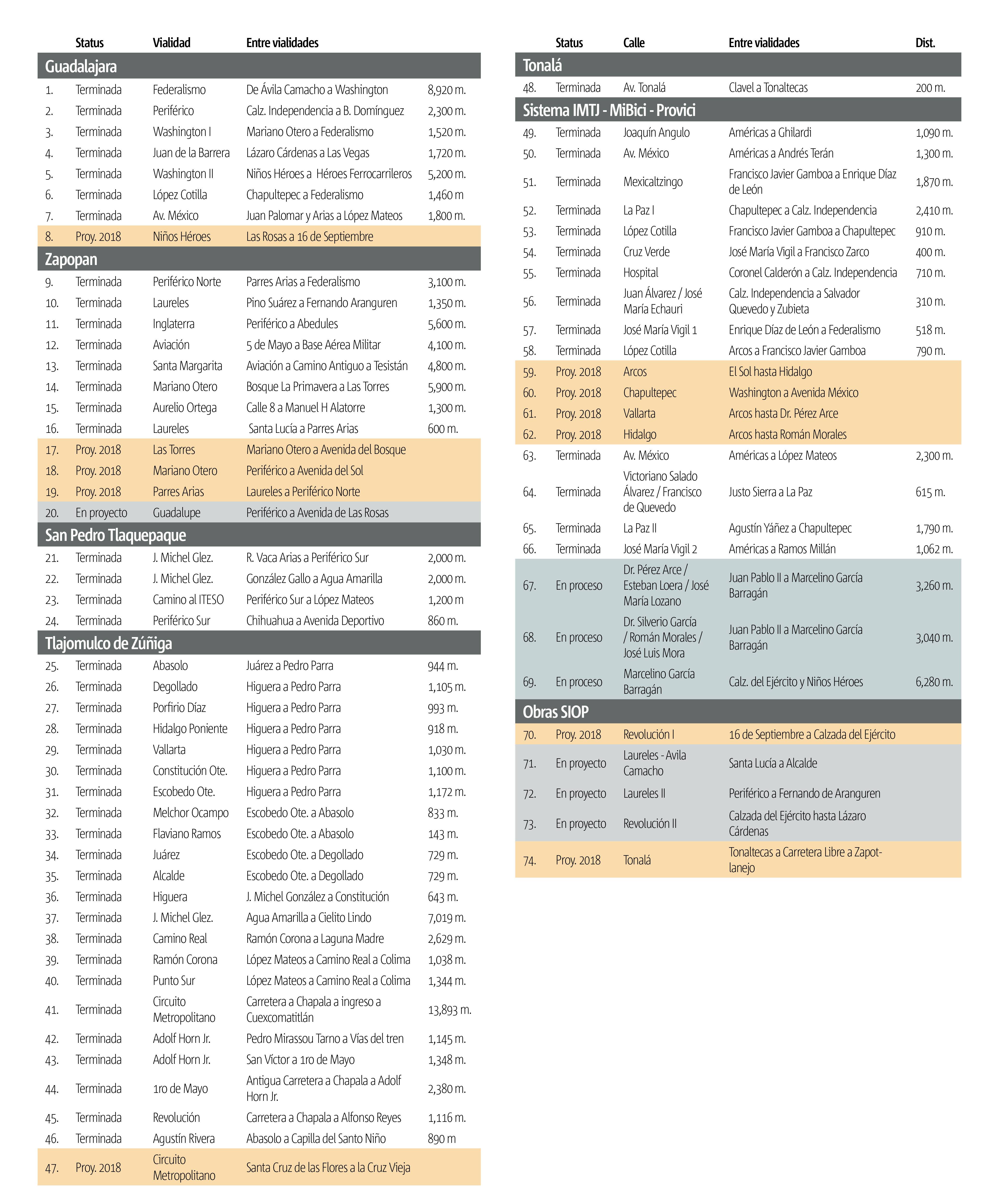 Atoran el crecimiento de la red ciclista de la Zona Metropolitana ...