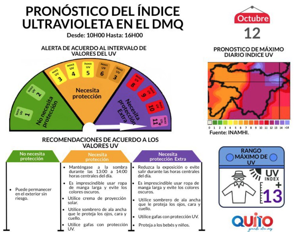 Radiación Ultravioleta En Quito Se Ubica En “nivel Muy Alto”